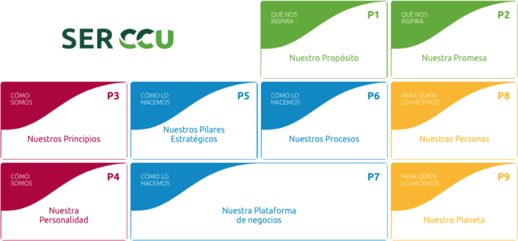 Ser CCU – CCU Argentina